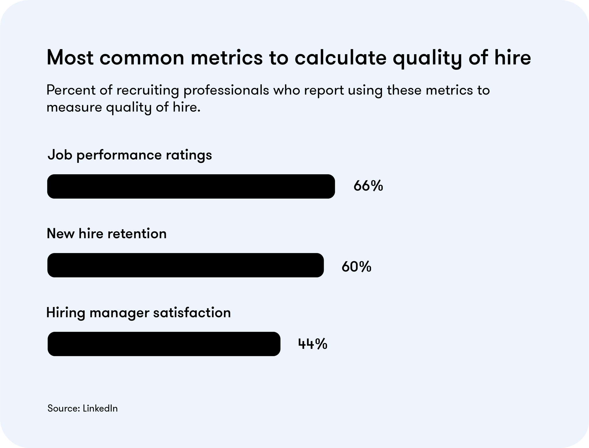 Quality of hire: The KPI you need to measure in 2026 | Jobylon